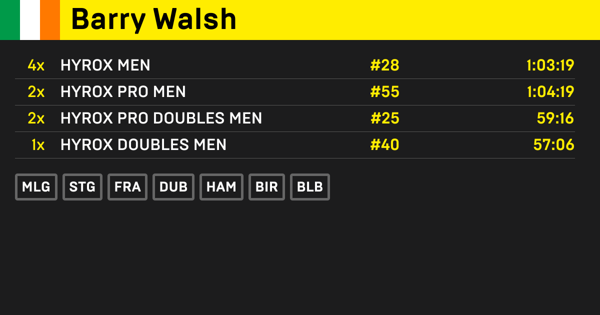 Barry Walsh, HYROX PRO athlete