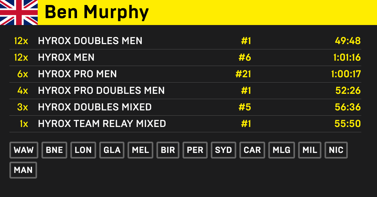 Ben Murphy, HYROX PRO athlete