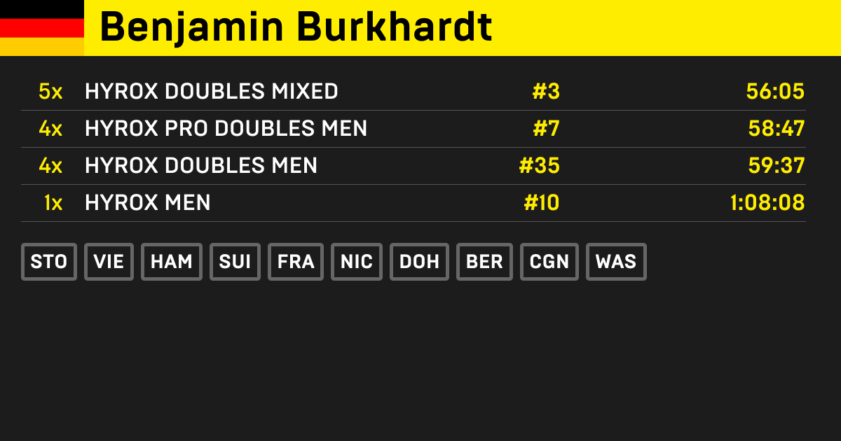 Benjamin Burkhardt, HYROX PRO athlete