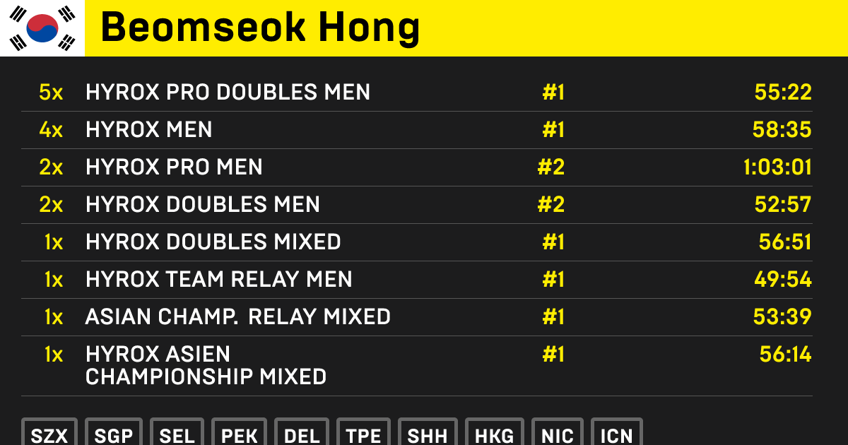 Beomseok Hong, HYROX PRO athlete