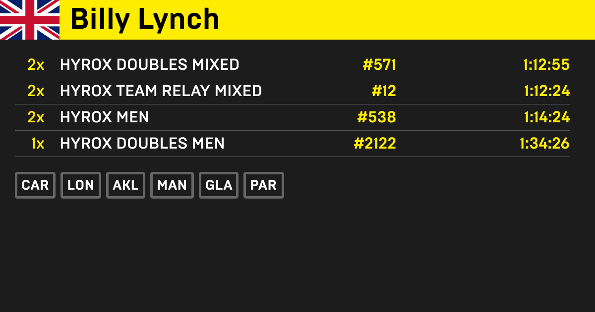Billy Lynch, HYROX OPEN athlete