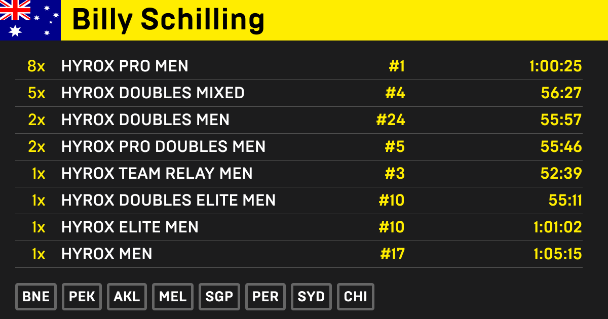 Billy Schilling, HYROX ELITE athlete