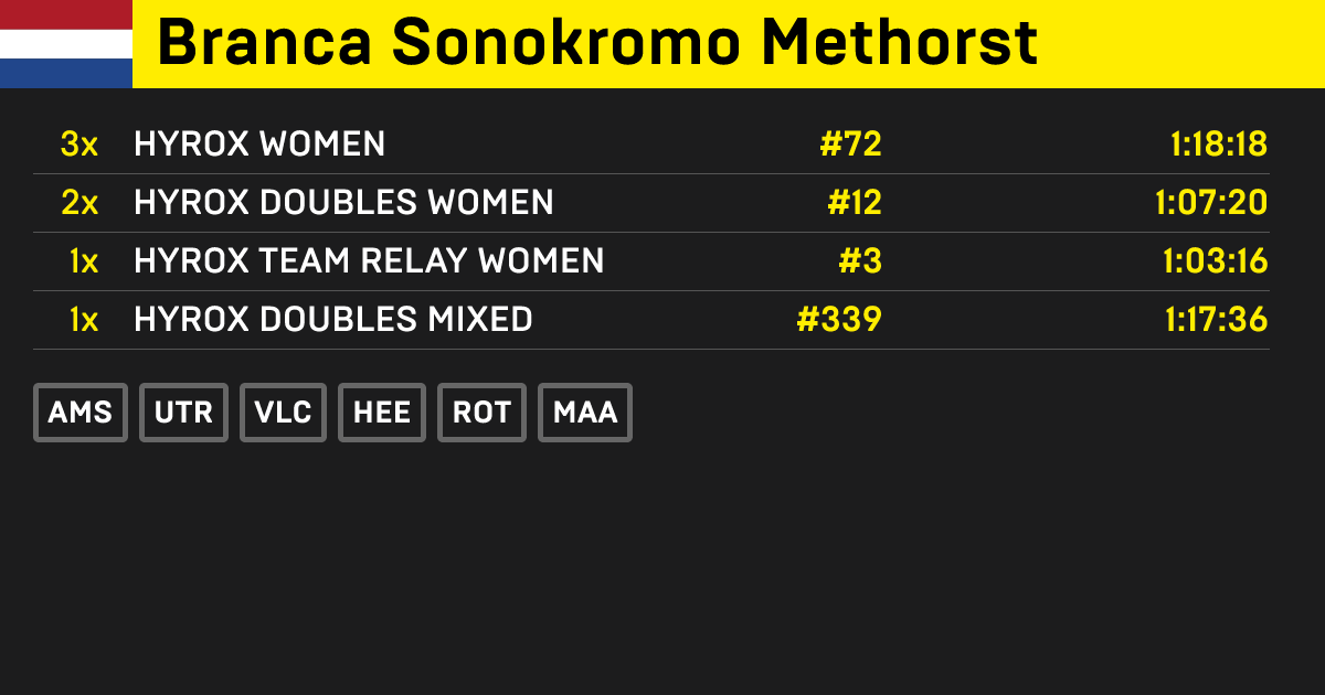 Branca Sonokromo Methorst, HYROX athlete