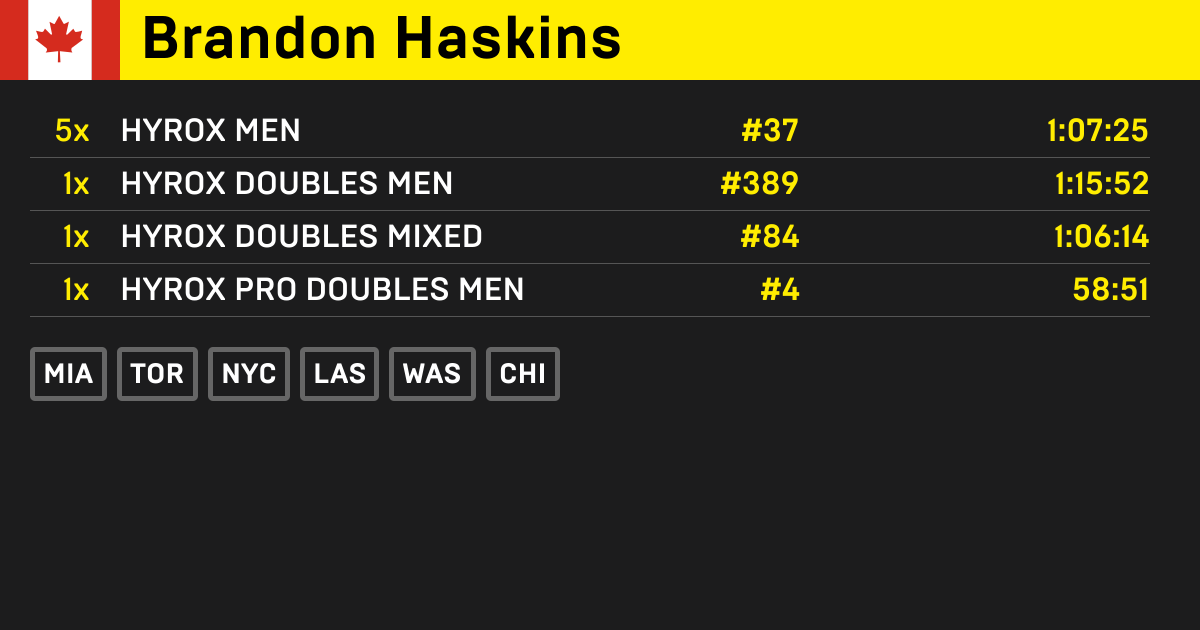 Brandon Haskins, HYROX PRO athlete