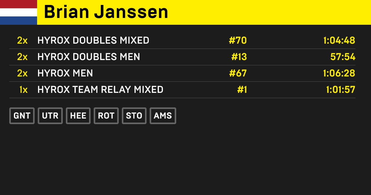 Brian Janssen, HYROX athlete