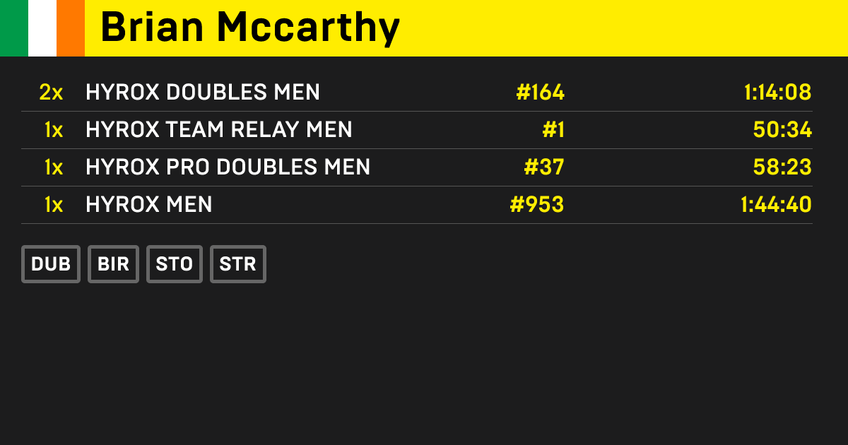 Brian Mccarthy, HYROX PRO athlete
