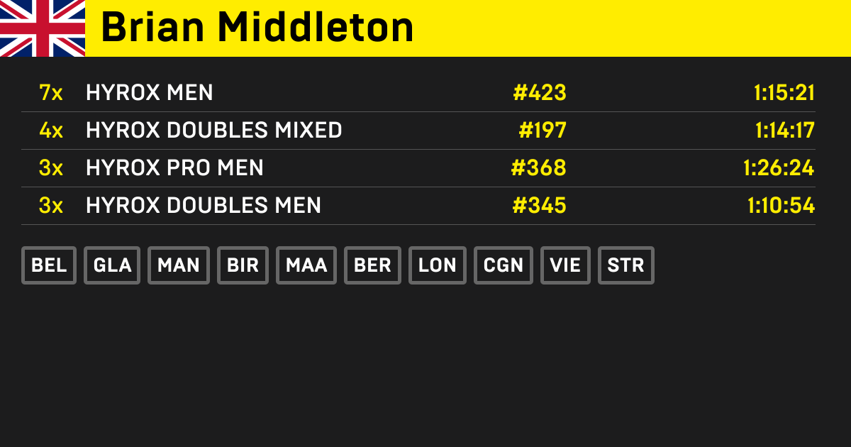 Brian Middleton, HYROX PRO athlete