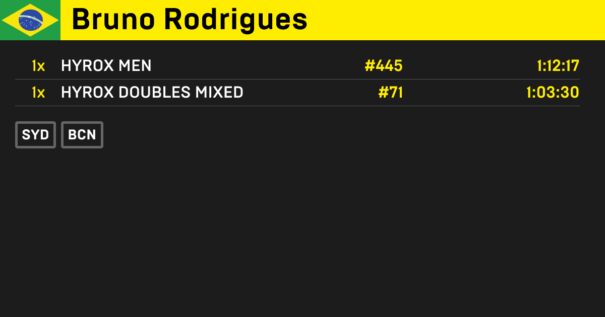 Bruno Rodrigues, HYROX athlete