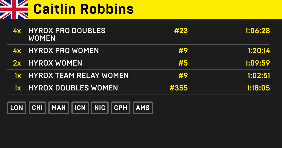 Caitlin Robbins, HYROX PRO athlete