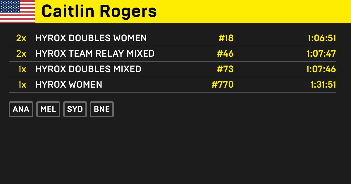 Caitlin Rogers, HYROX OPEN athlete