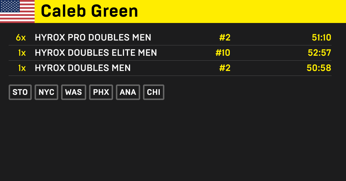 Caleb Green, HYROX ELITE athlete