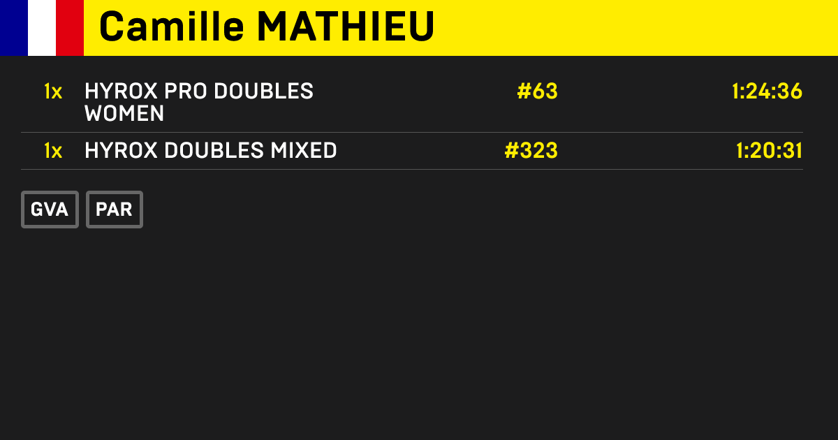 Camille MATHIEU, HYROX PRO athlete