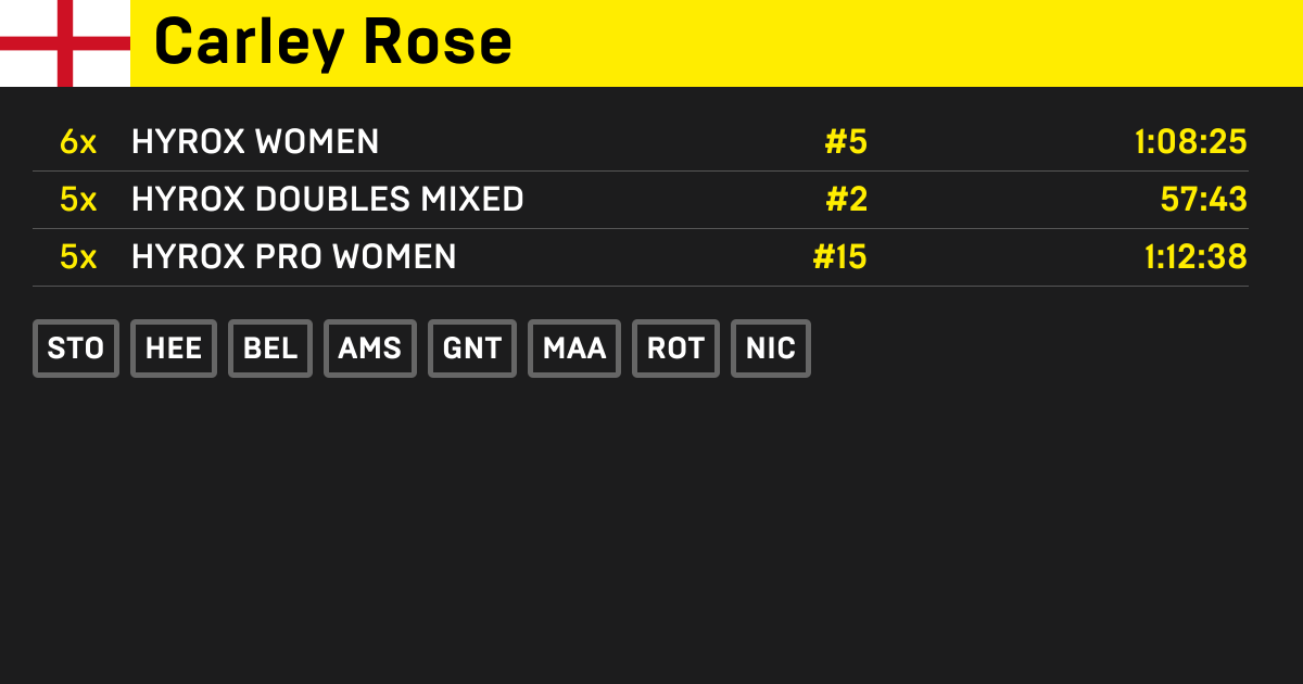 Carley Rose, HYROX PRO athlete
