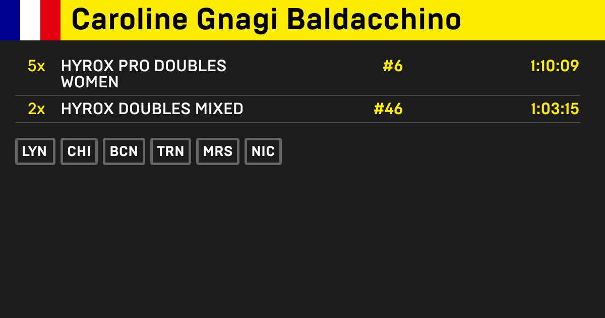 Caroline Gnagi Baldacchino, HYROX PRO athlete