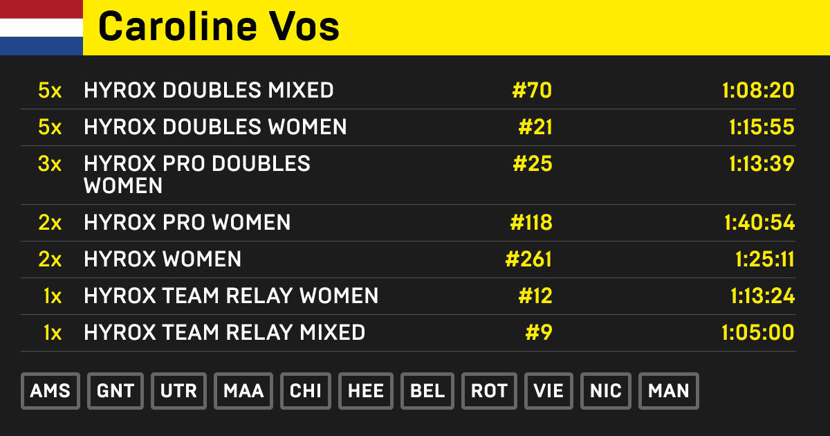 Caroline Vos, HYROX PRO athlete