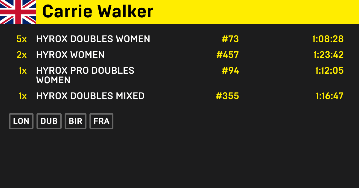 Carrie Walker, HYROX PRO athlete
