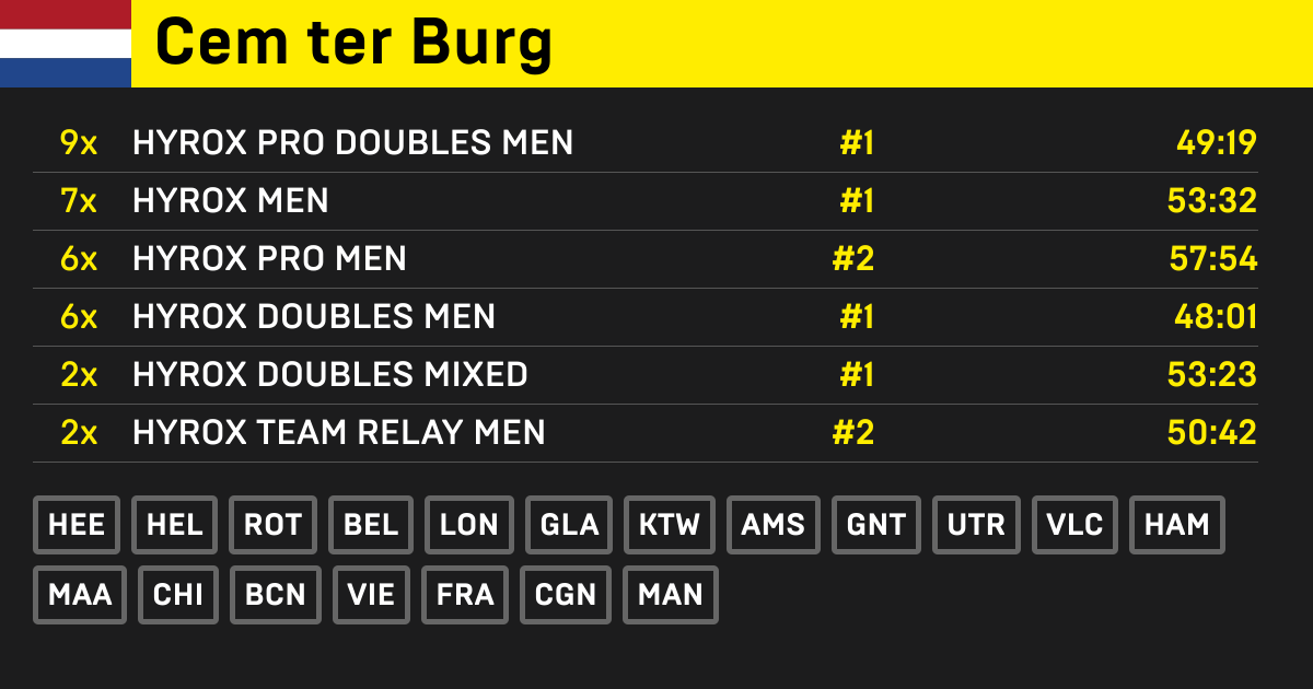 Cem ter Burg, HYROX PRO athlete