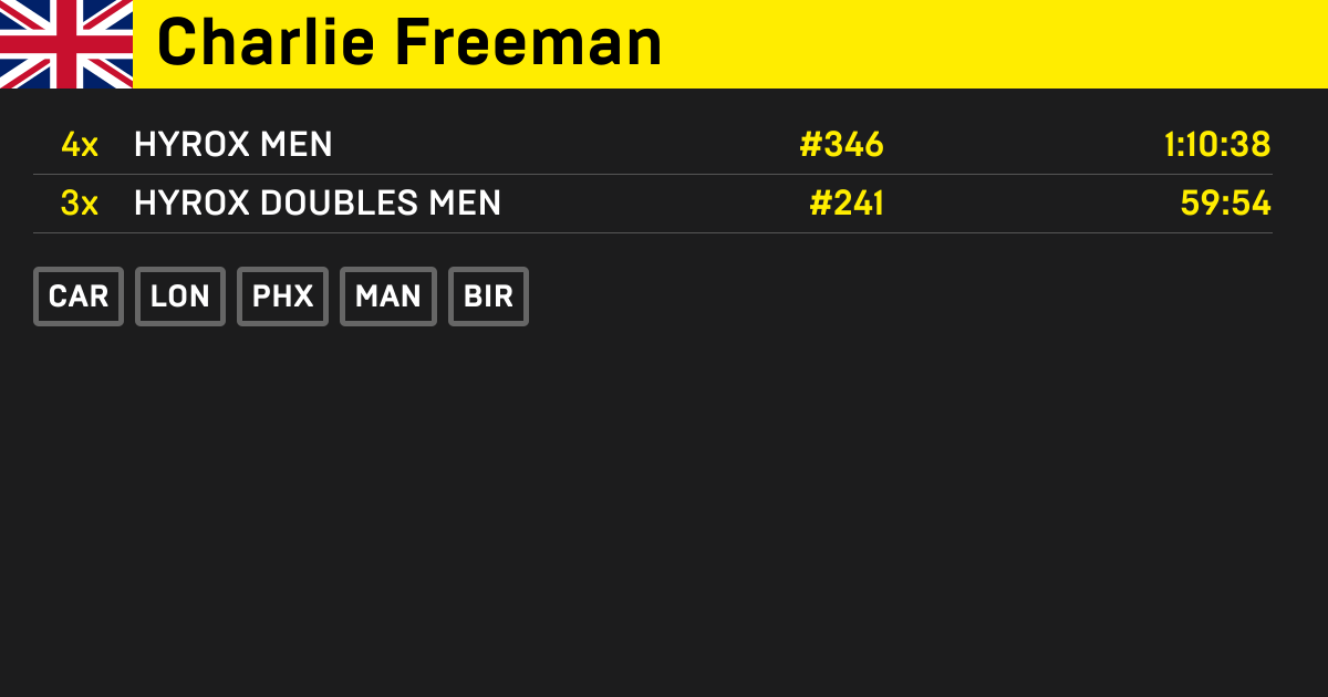 Charlie Freeman, HYROX OPEN athlete