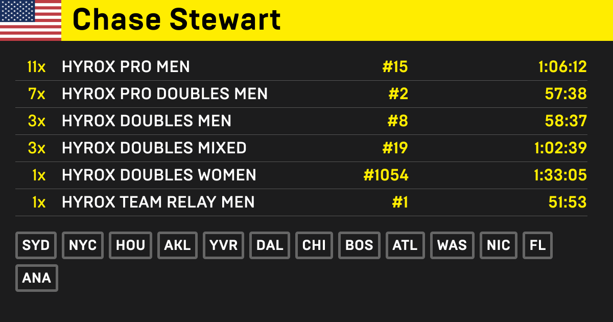 Chase Stewart, HYROX PRO athlete