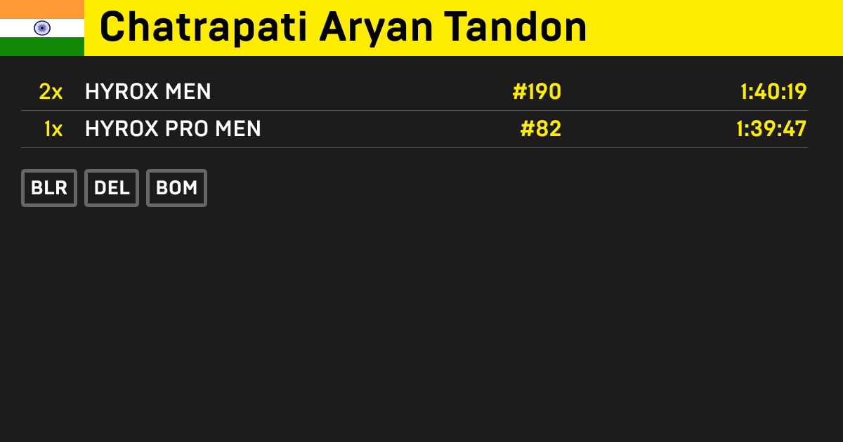 Chatrapati Aryan Tandon, HYROX PRO athlete