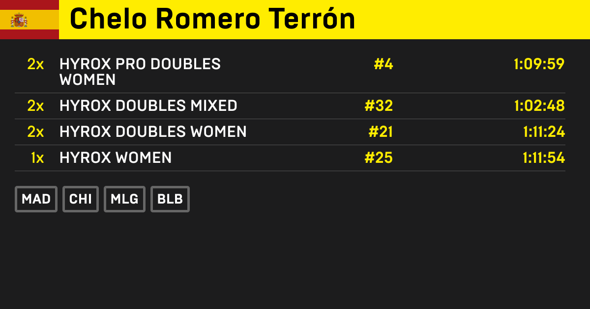 Chelo Romero Terrón, HYROX PRO athlete