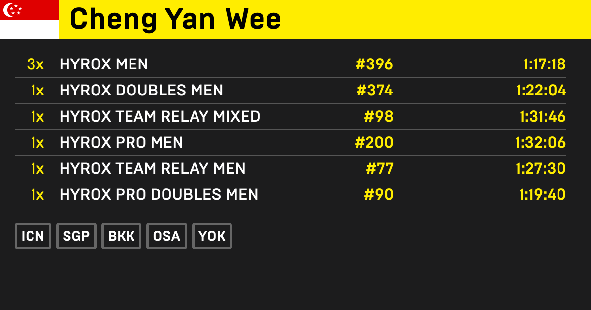 Cheng Yan Wee, HYROX PRO athlete