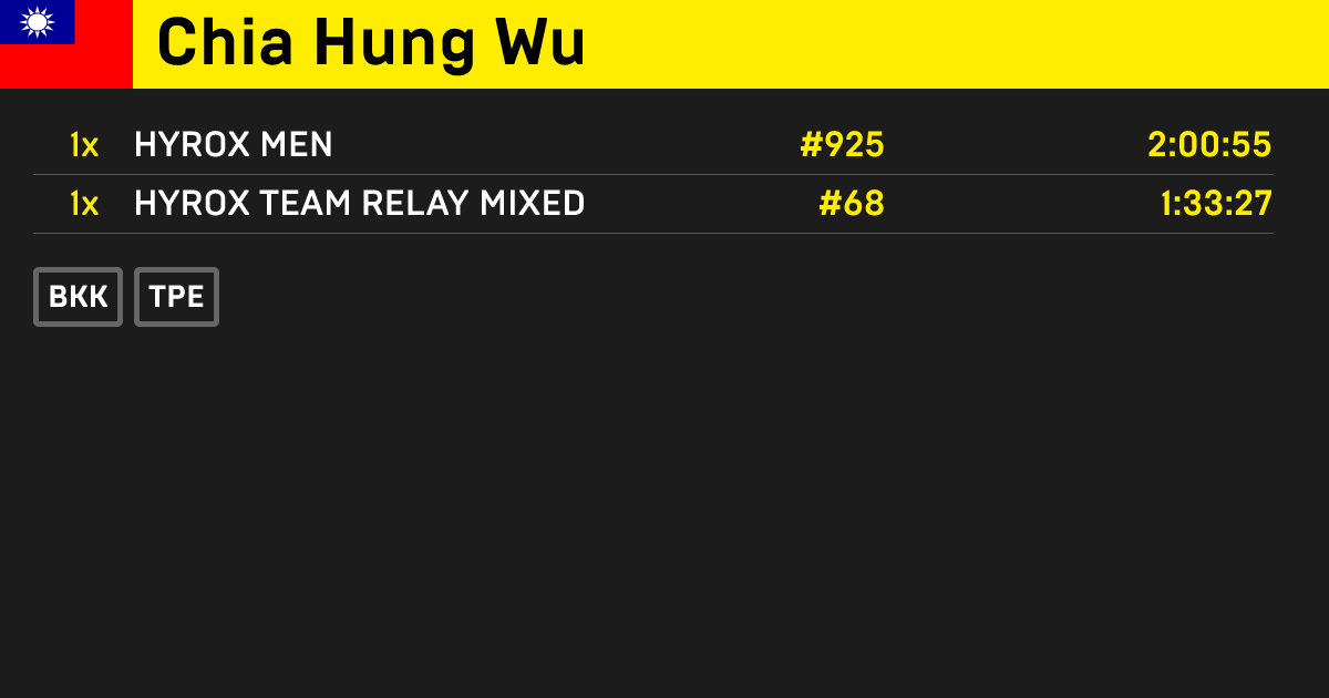 Chia Hung Wu, HYROX athlete