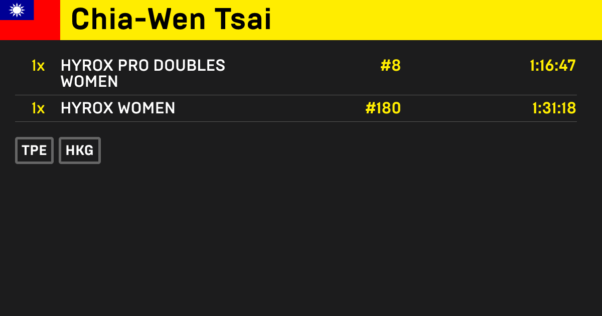 Chia-Wen Tsai, HYROX PRO athlete