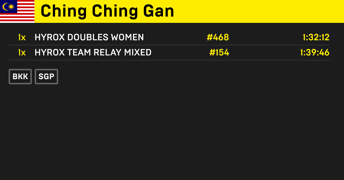 Ching Ching Gan, HYROX OPEN athlete