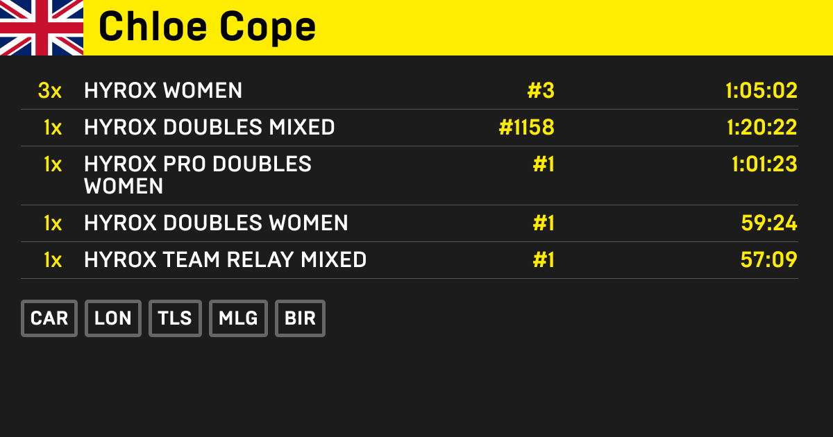 Chloe Cope, HYROX PRO athlete