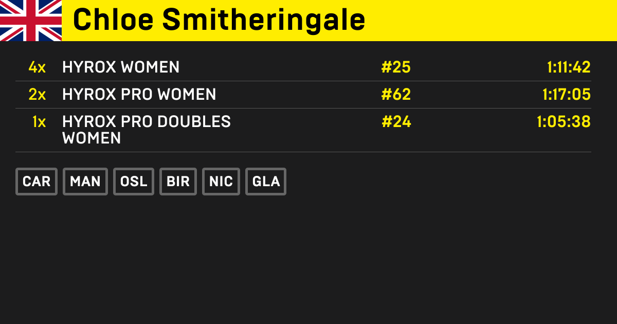 Chloe Smitheringale, HYROX PRO athlete