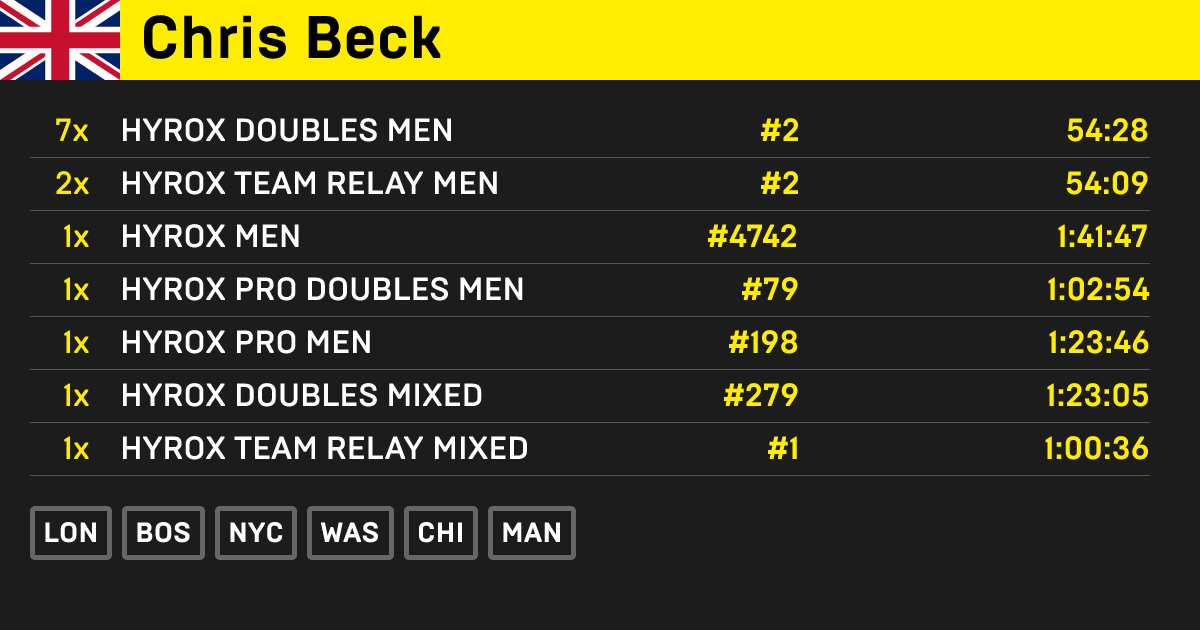 Chris Beck, HYROX PRO athlete