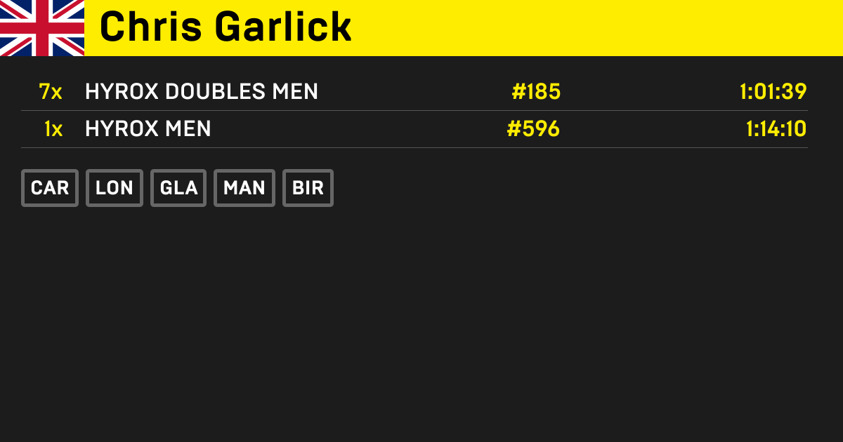 Chris Garlick, HYROX OPEN athlete