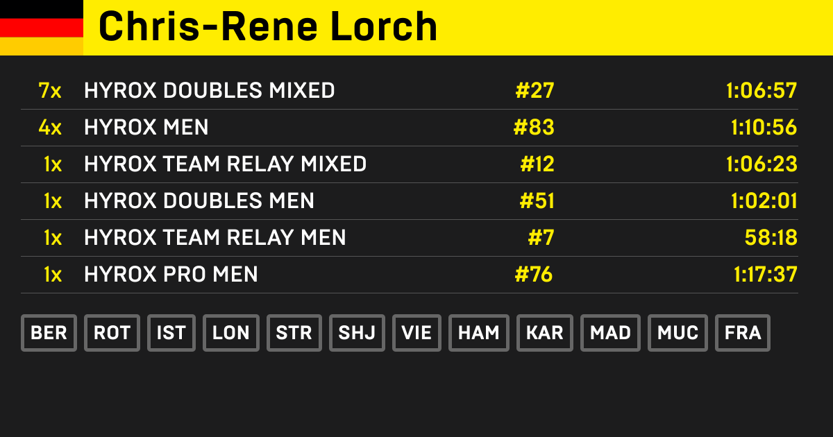Chris-Rene Lorch, HYROX PRO athlete