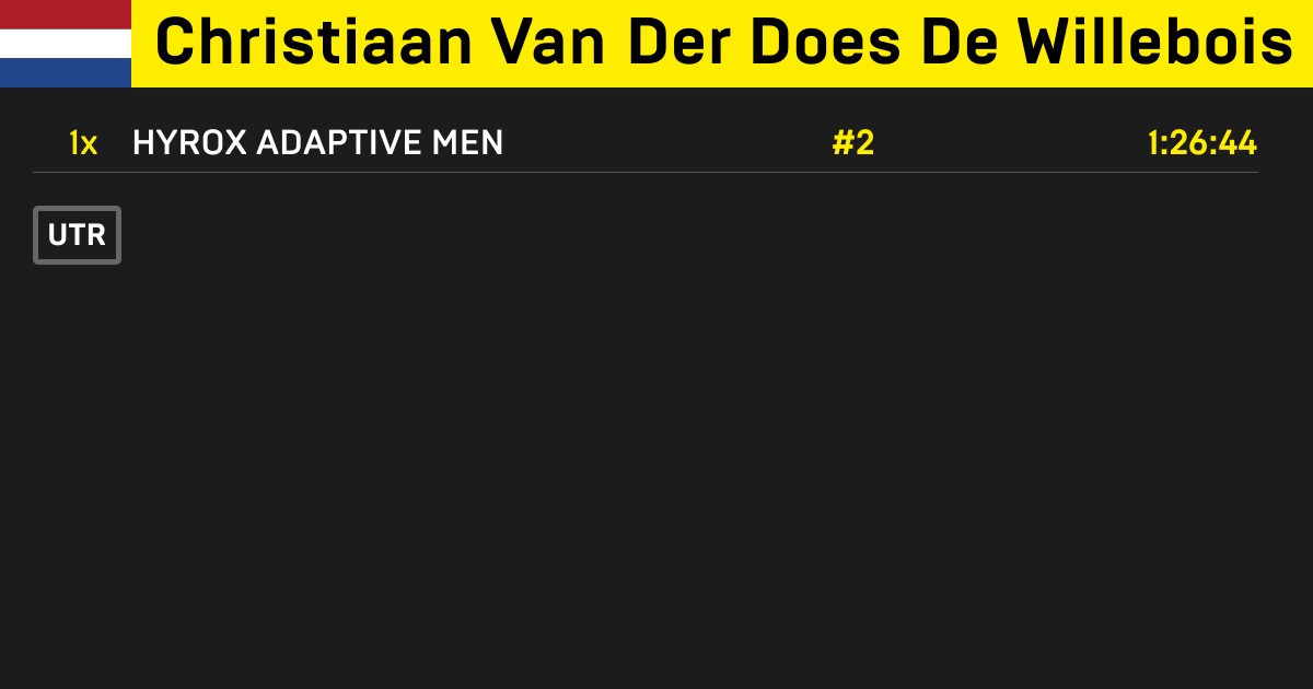 Christiaan Van Der Does De Willebois, HYROX OPEN athlete