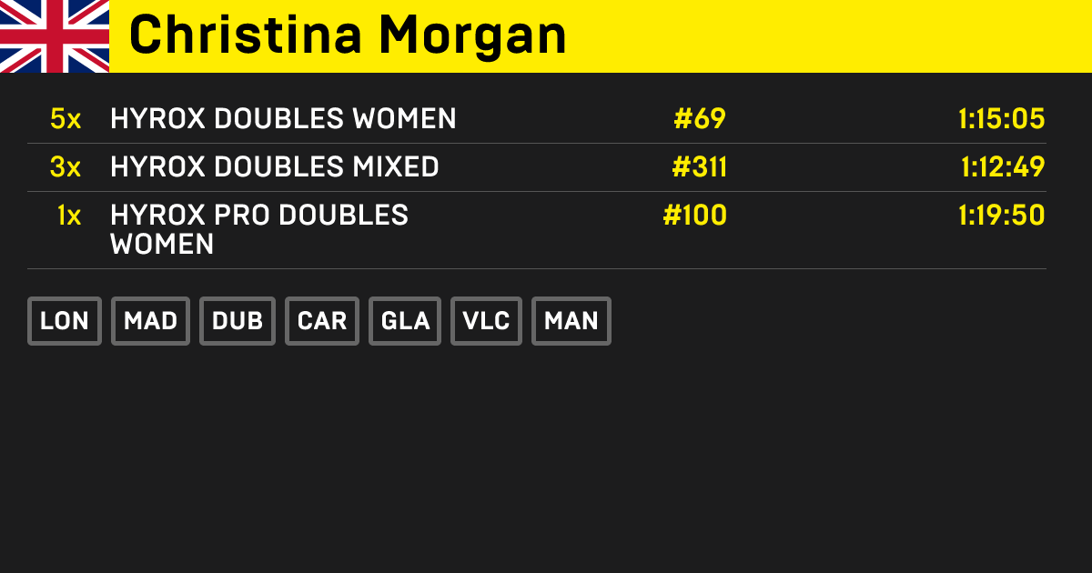 Christina Morgan, HYROX athlete