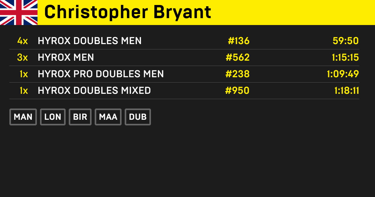 Christopher Bryant, HYROX PRO athlete