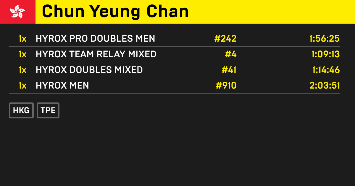 Chun Yeung Chan, HYROX OPEN athlete