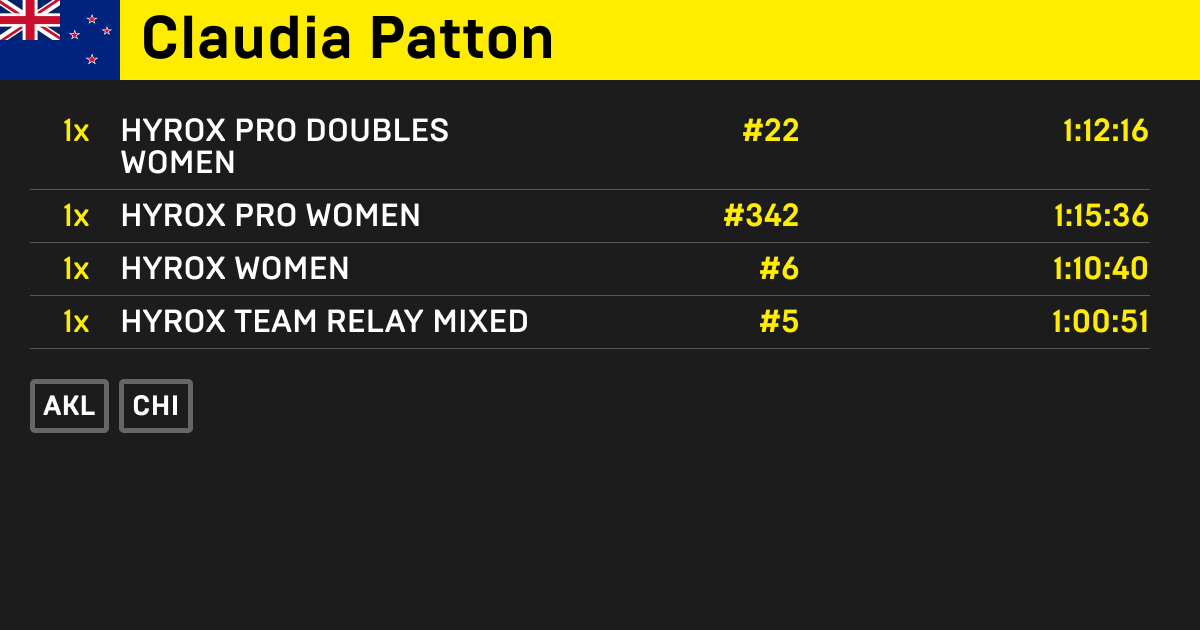 Claudia Patton, HYROX PRO athlete