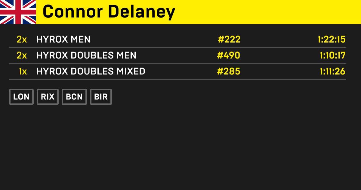 Connor Delaney, HYROX OPEN athlete