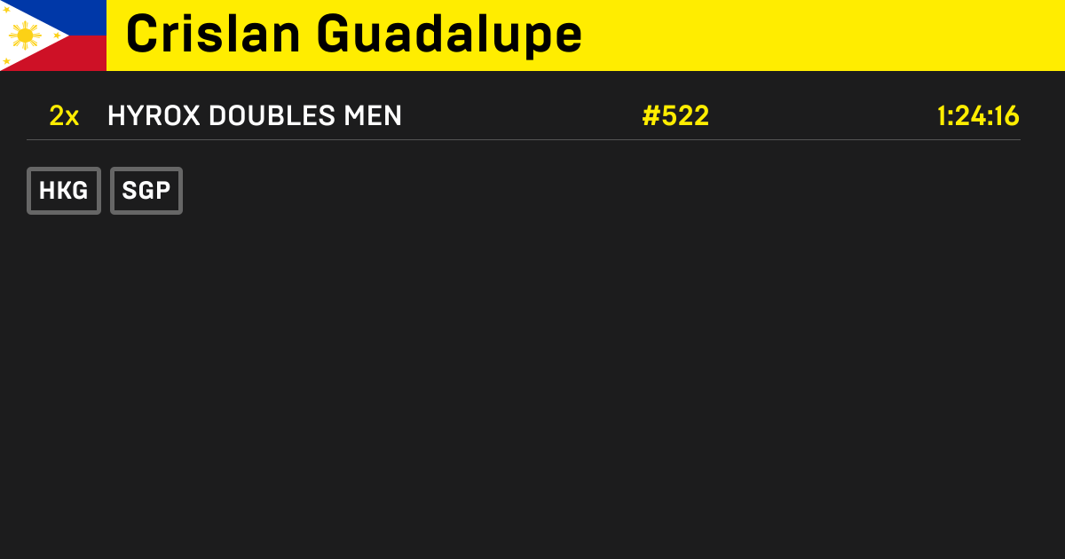 Crislan Guadalupe, HYROX OPEN athlete
