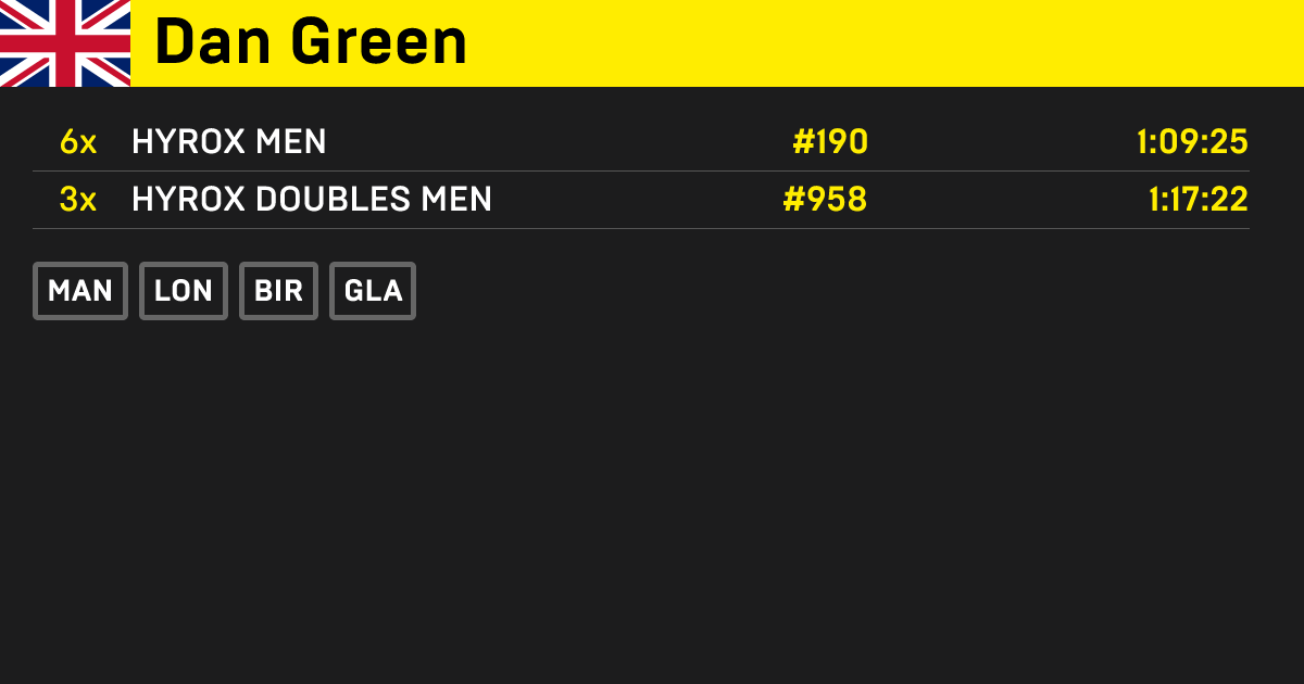 Dan Green, HYROX athlete