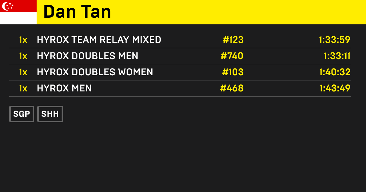 Dan Tan, HYROX OPEN athlete