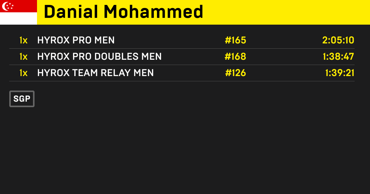 Danial Mohammed, HYROX PRO athlete