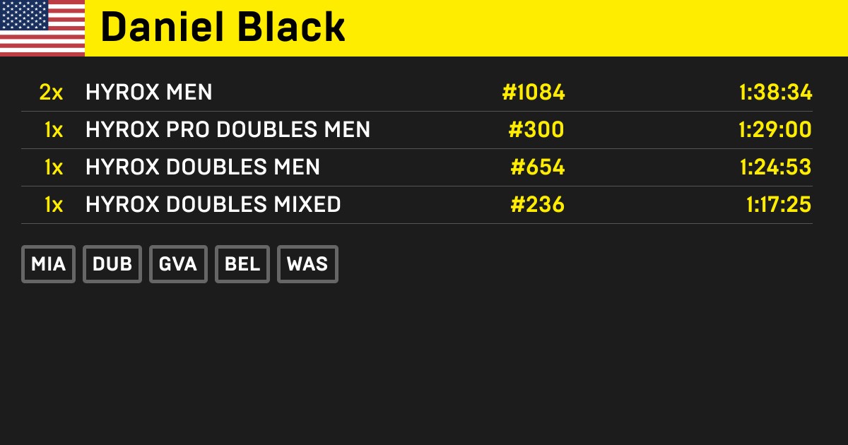 Daniel Black, HYROX PRO athlete
