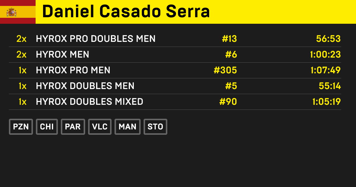 Daniel Casado Serra, HYROX PRO athlete
