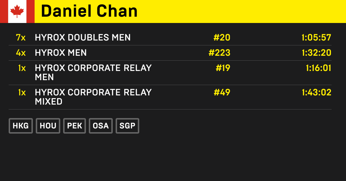 Daniel Chan, HYROX OPEN athlete