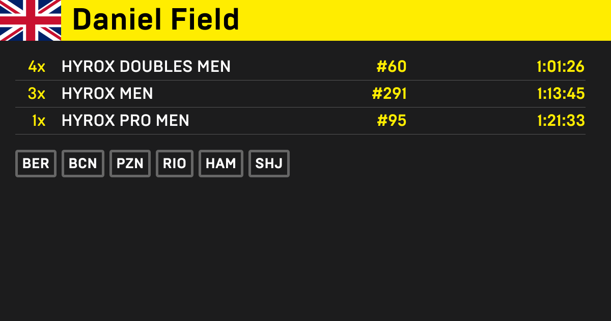 Daniel Field, HYROX PRO athlete