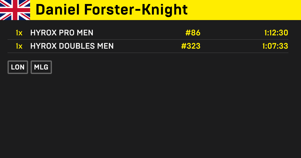 Daniel Forster-Knight, HYROX PRO athlete