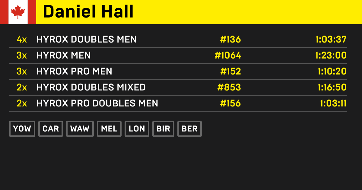 Daniel Hall, HYROX PRO athlete